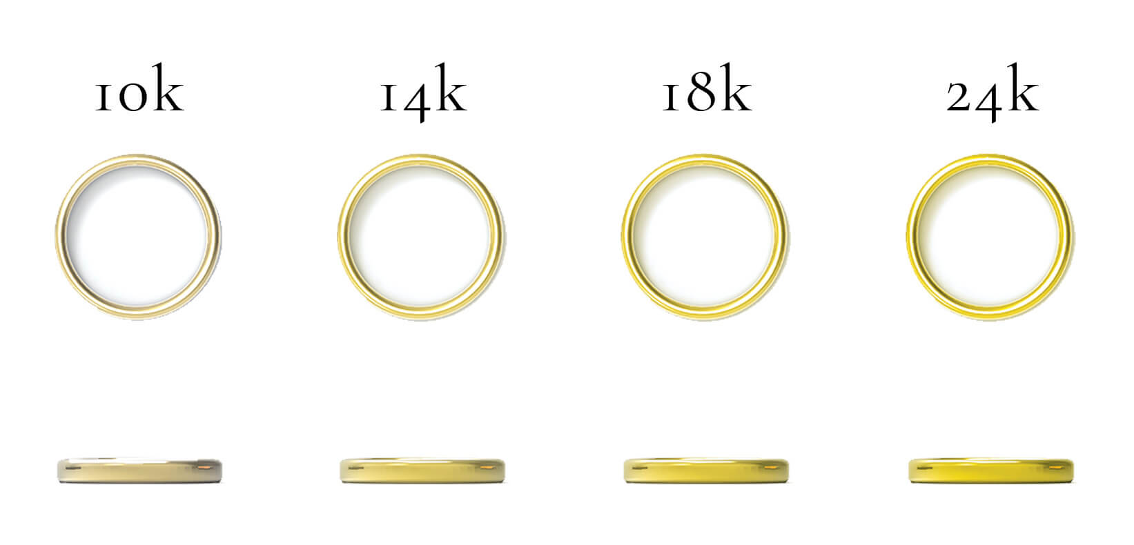Jewelry Metal Guide | Boston | Kosmima Fine Jewelry